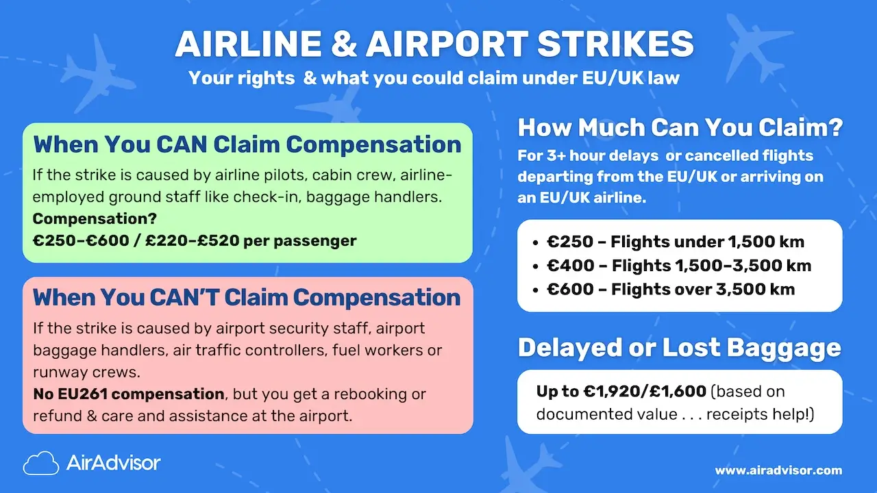 Airline Strike Compensation: Claim up to £520 For Airline Action