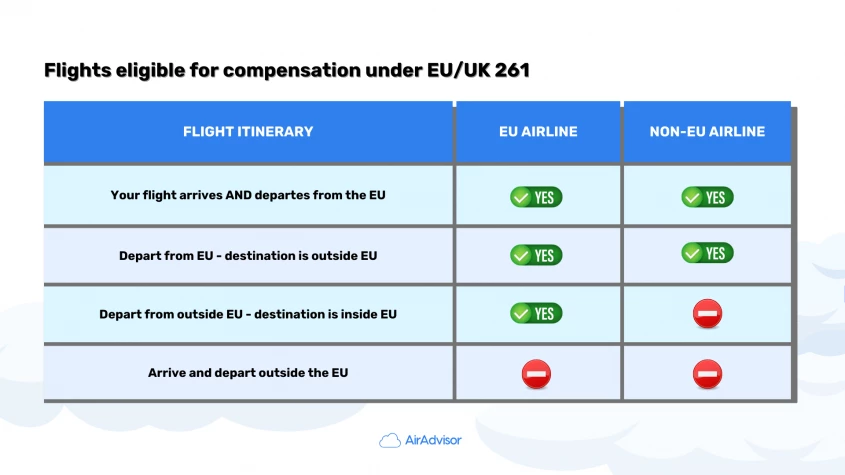 Flight Cancellation Compensation: How to Claim £520 - AirAdvisor